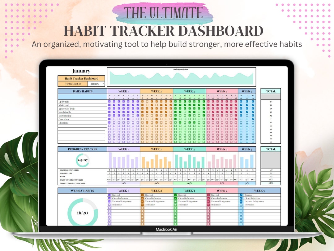 Habit Tracker Dashboard for Google Sheets, Daily Habit Planner, Weekly ...