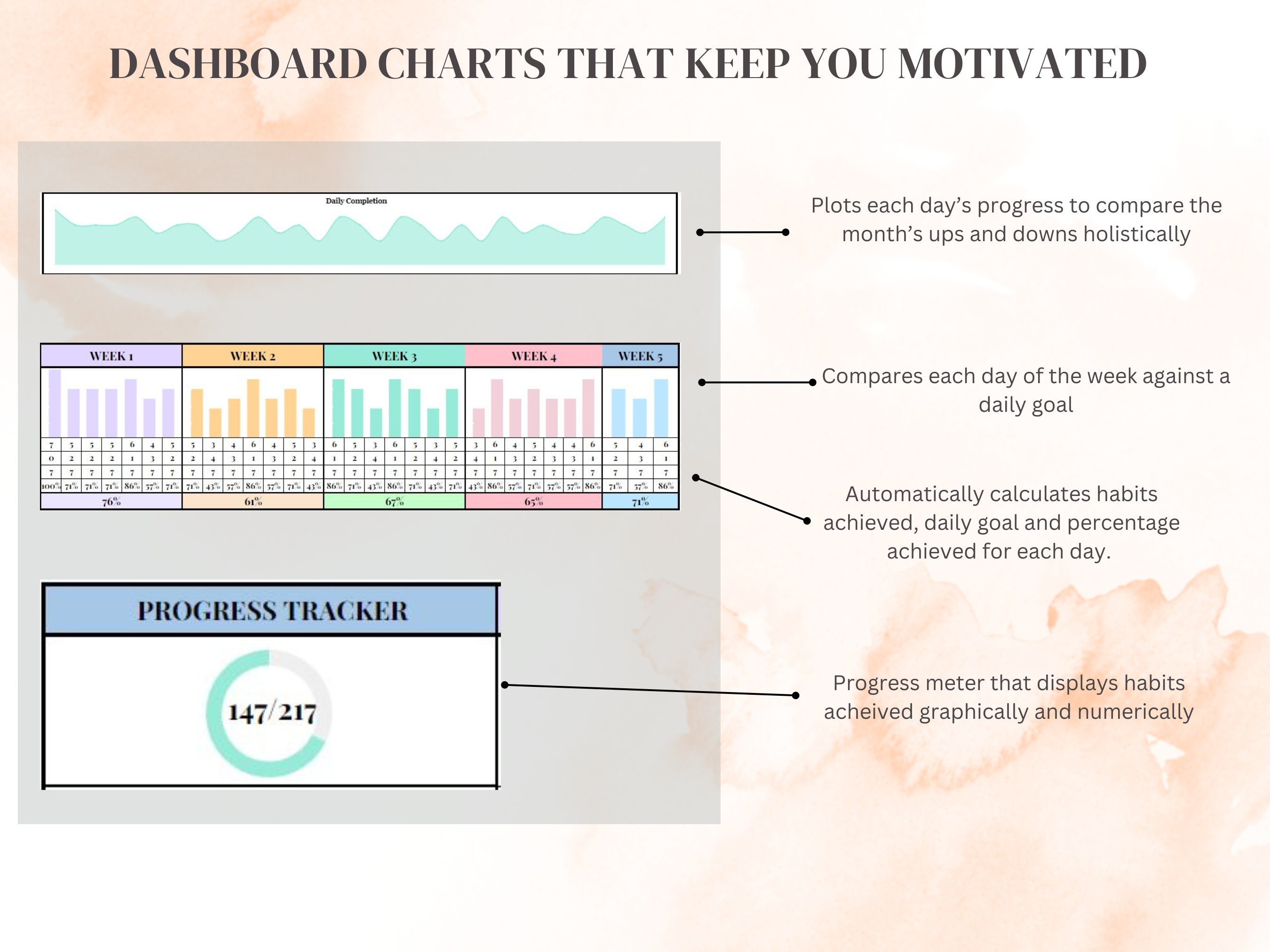 Habit Tracker Dashboard for Google Sheets, Daily Habit Planner, Weekly ...