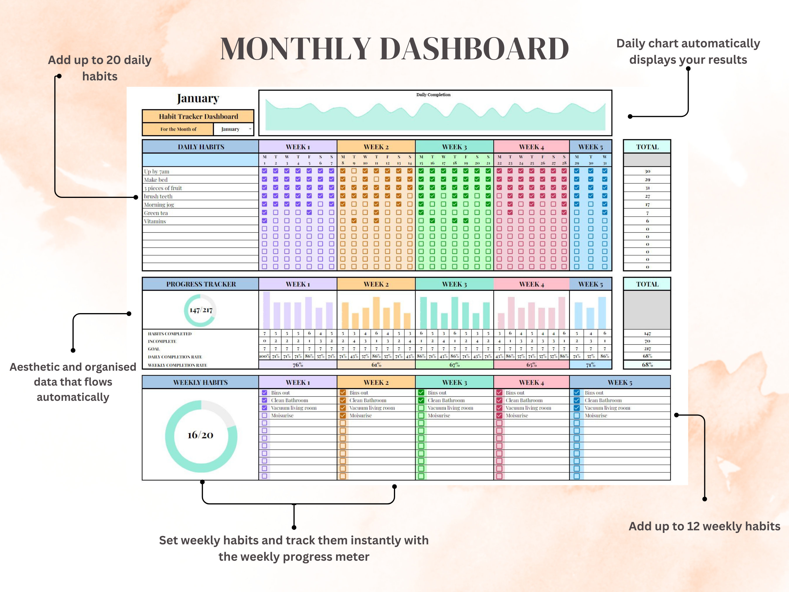 Habit Tracker Dashboard for Google Sheets, Daily Habit Planner, Weekly ...