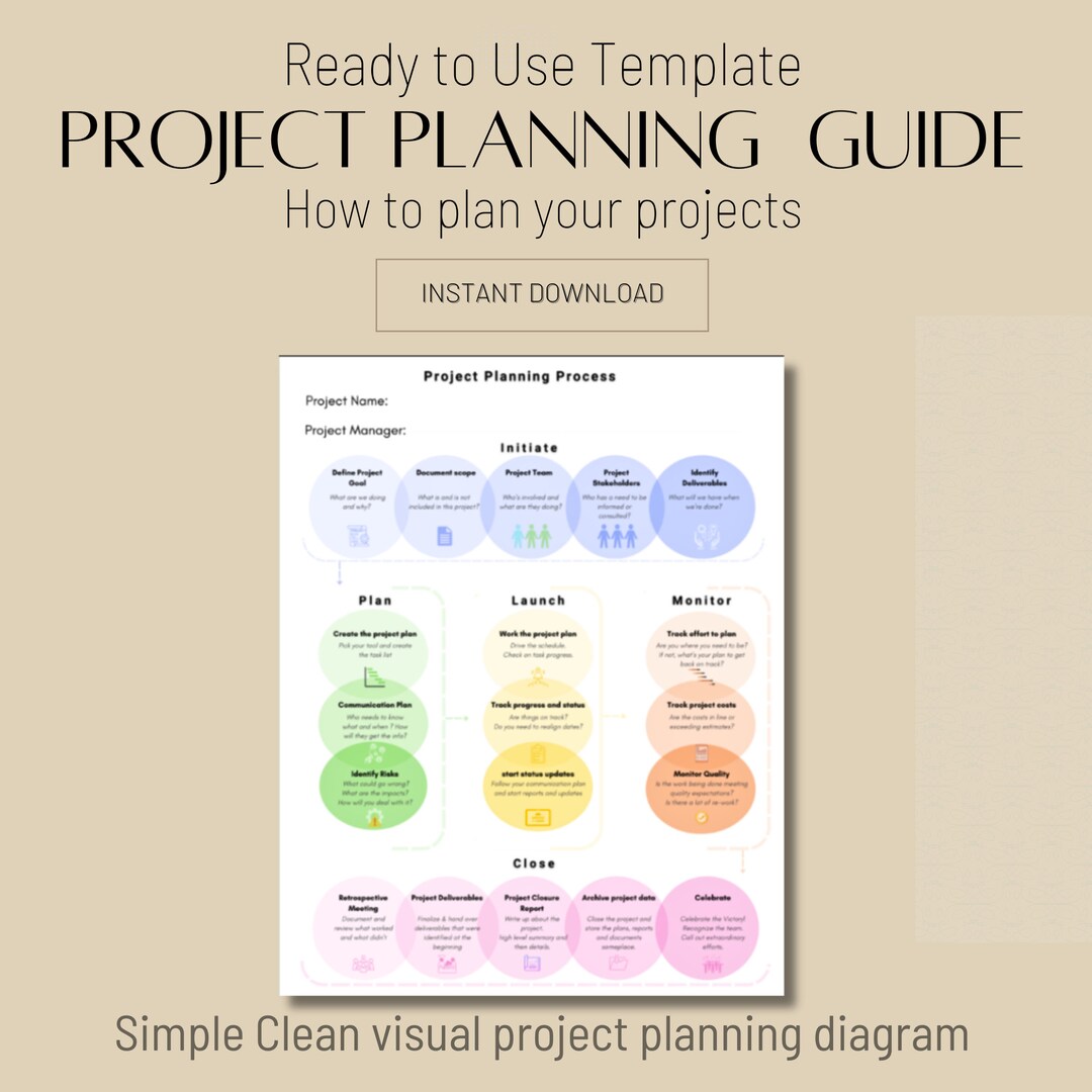 Project Management Planning Process - Guide to Mastering Project ...