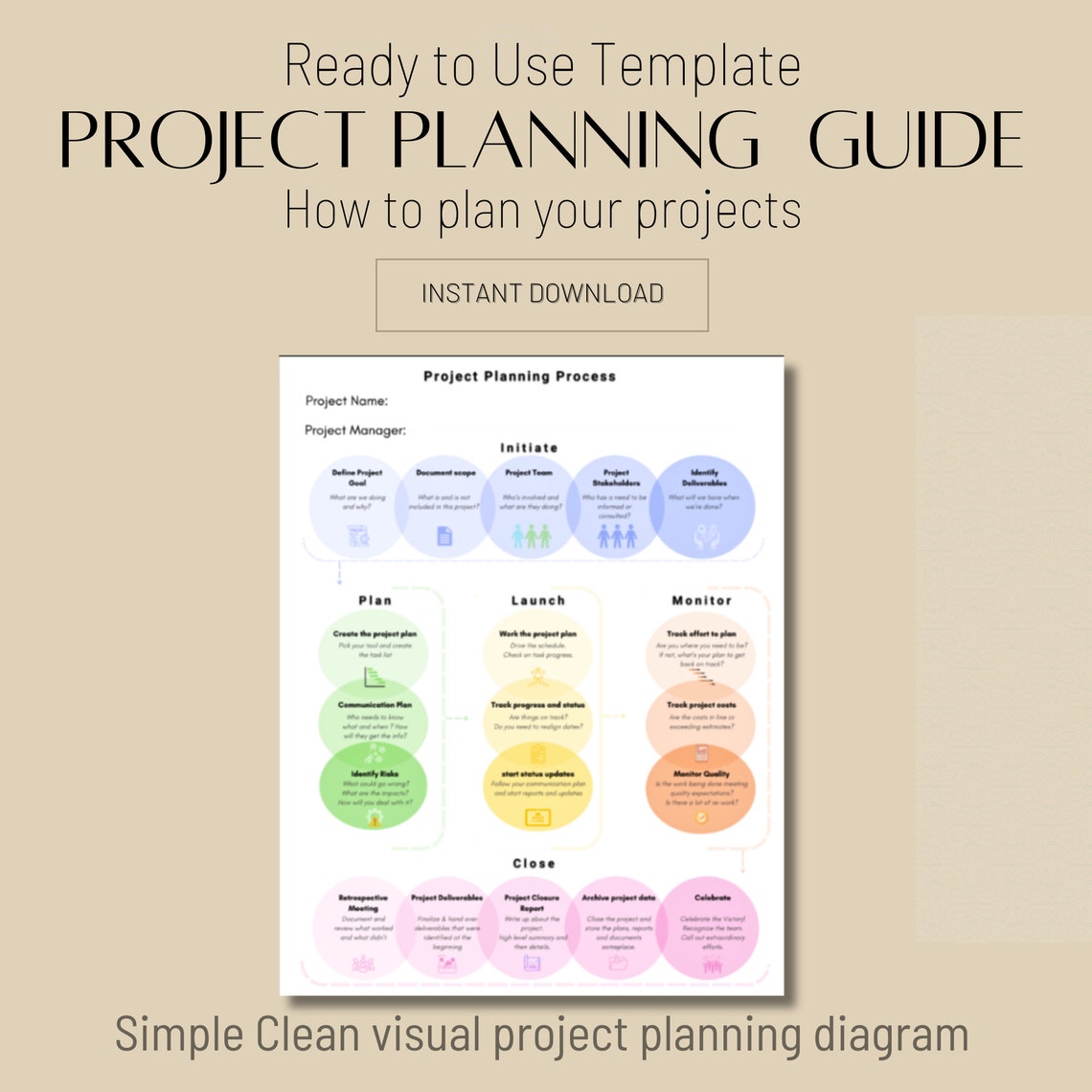 Project Management Planning Process - Guide to Mastering Project Planning - Etsy