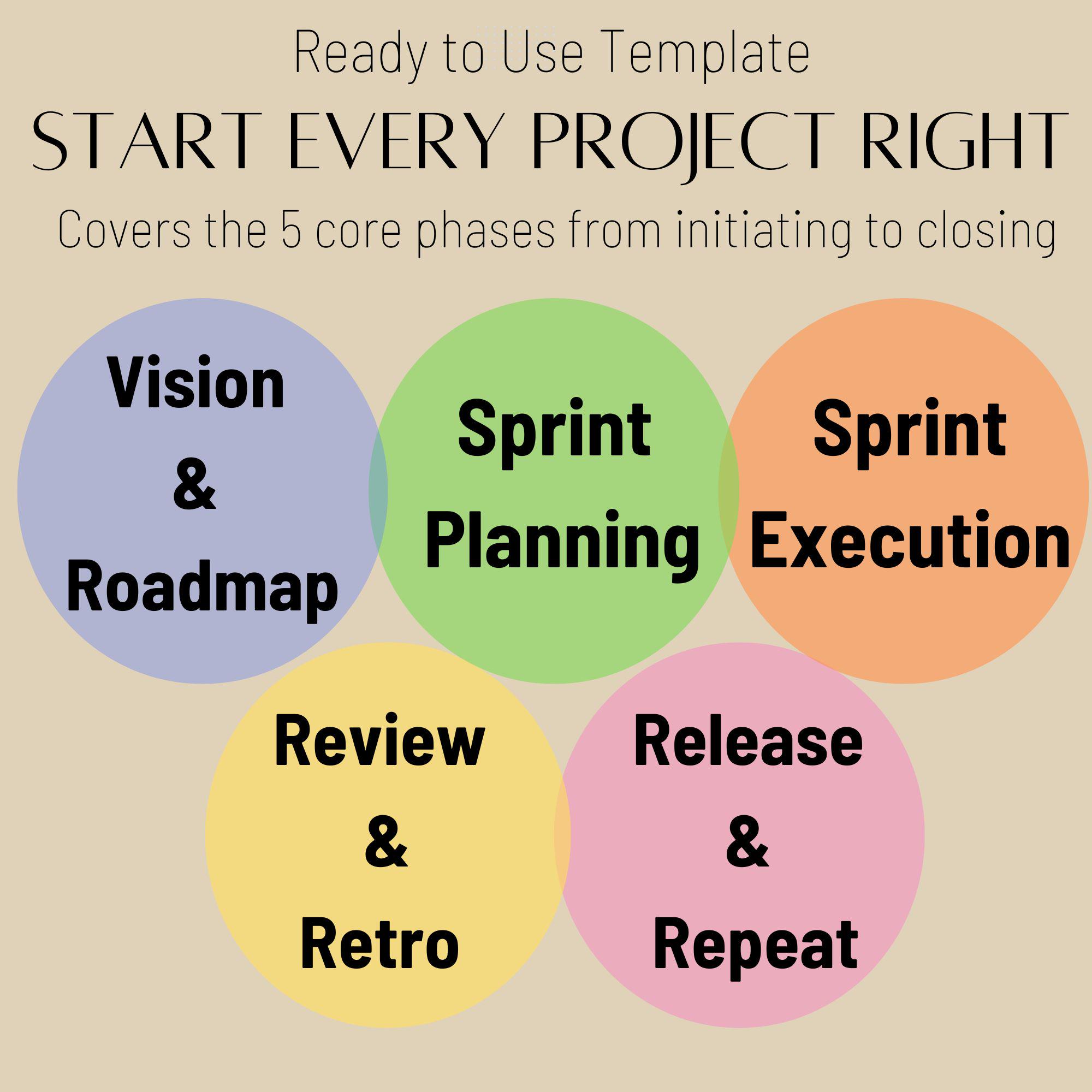 AGILE Project Management Process - Etsy