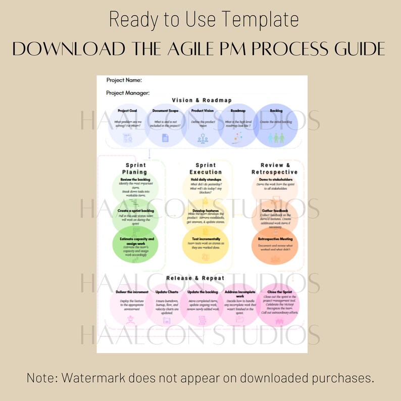 AGILE Project Management Process - Etsy