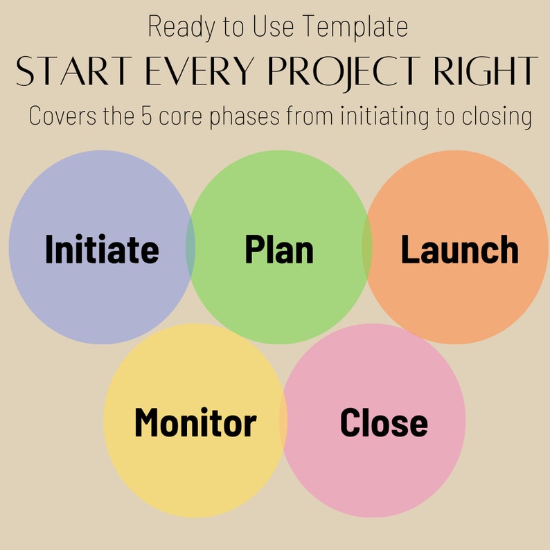 Project Management Planning Process - Guide to Mastering Project ...