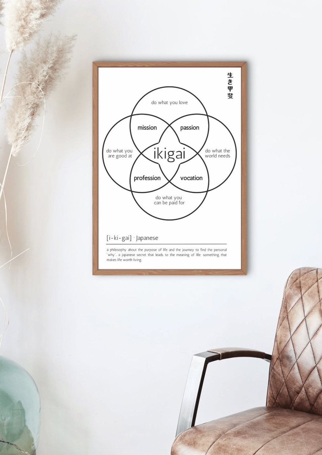 Ikigai - Secret to Find Your Personal "why" | Japanese Wall Art | Kanji ...