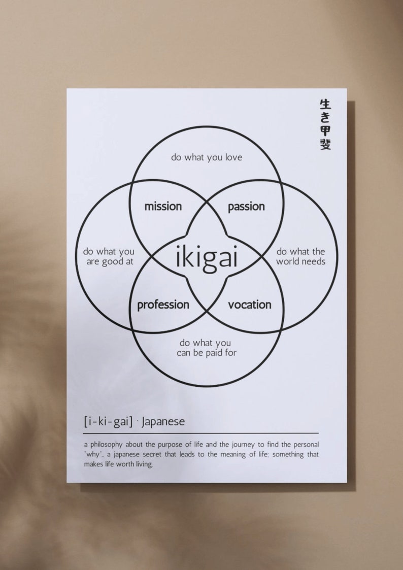 Ikigai - Secret to Find Your Personal "why" | Japanese Wall Art | Kanji ...