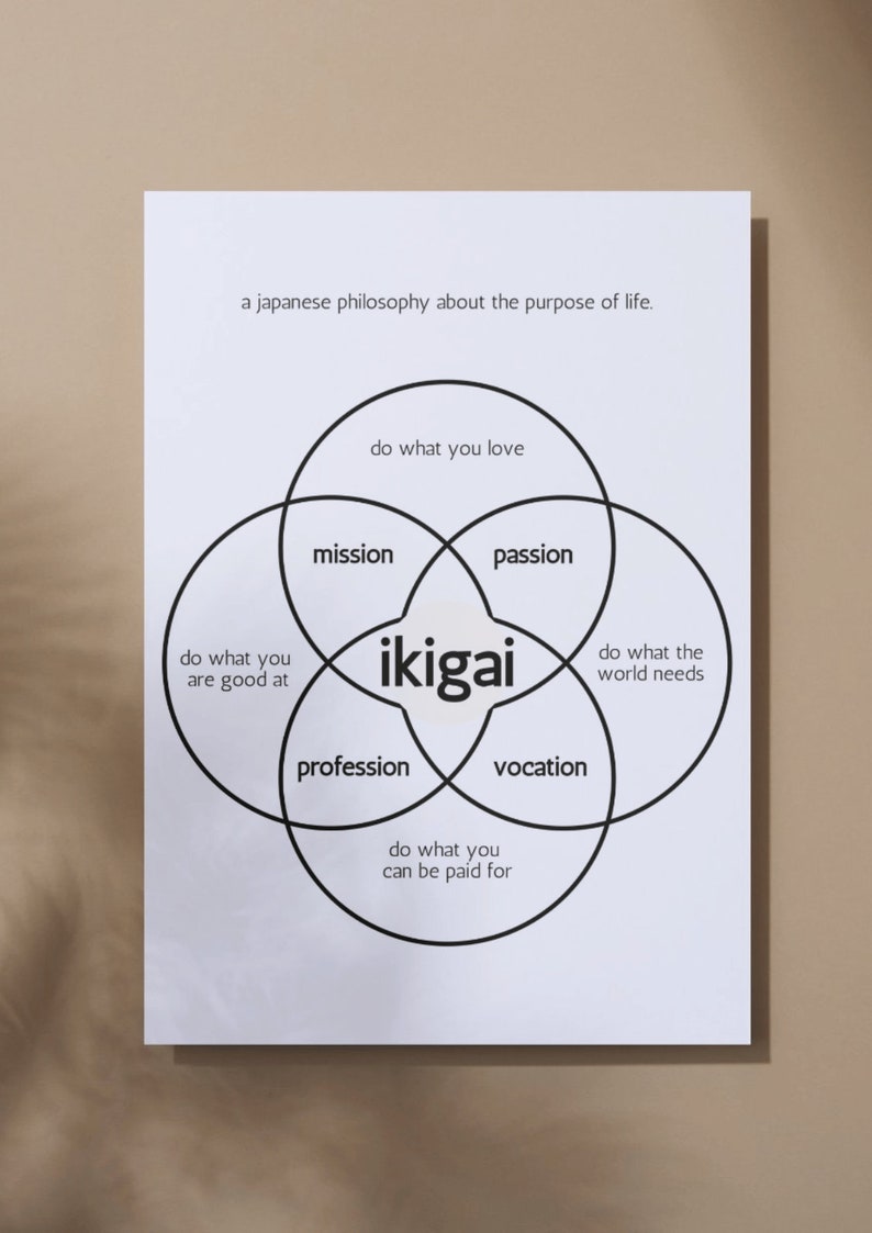 Ikigai - A Japanese Philosophy About the Purpose of Life | Japanese Wall Art | Minimalist Poster ...