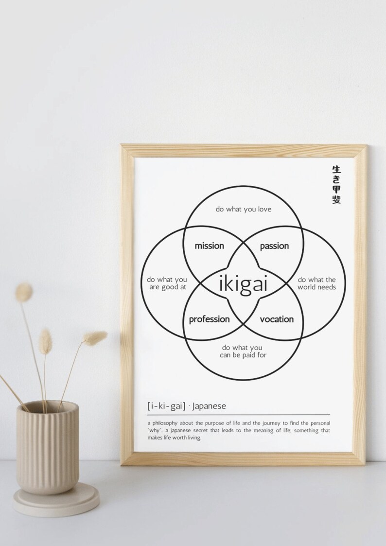 Ikigai - Secret to Find Your Personal "why" | Japanese Wall Art | Kanji ...