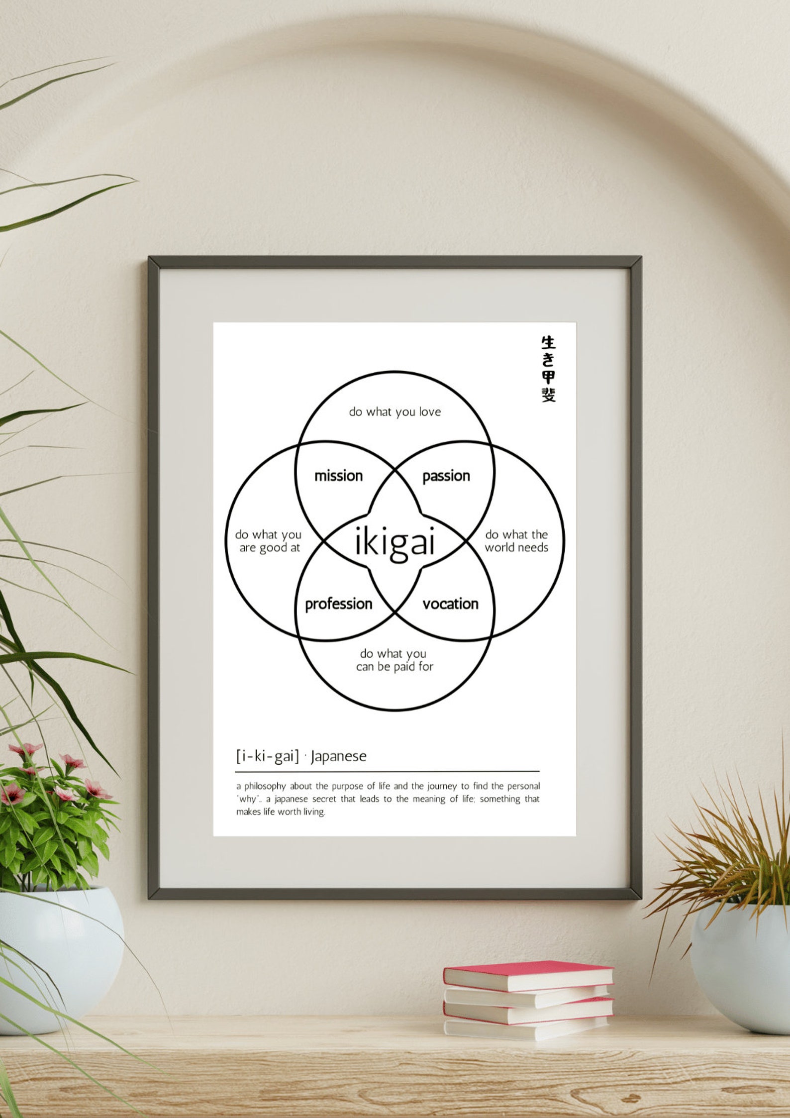 Ikigai - Secret to Find Your Personal "why" | Japanese Wall Art | Kanji ...