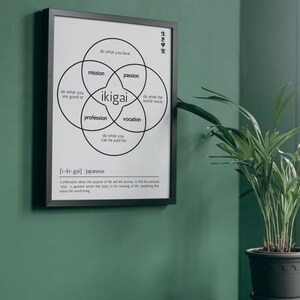 Ikigai - Secret to Find Your Personal "why" | Japanese Wall Art | Kanji ...