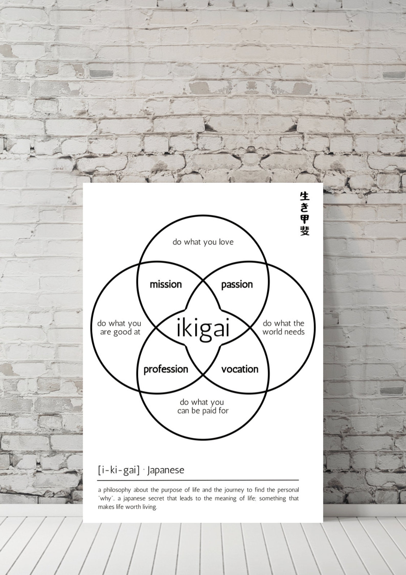 Ikigai - Secret to Find Your Personal "why" | Japanese Wall Art | Kanji ...