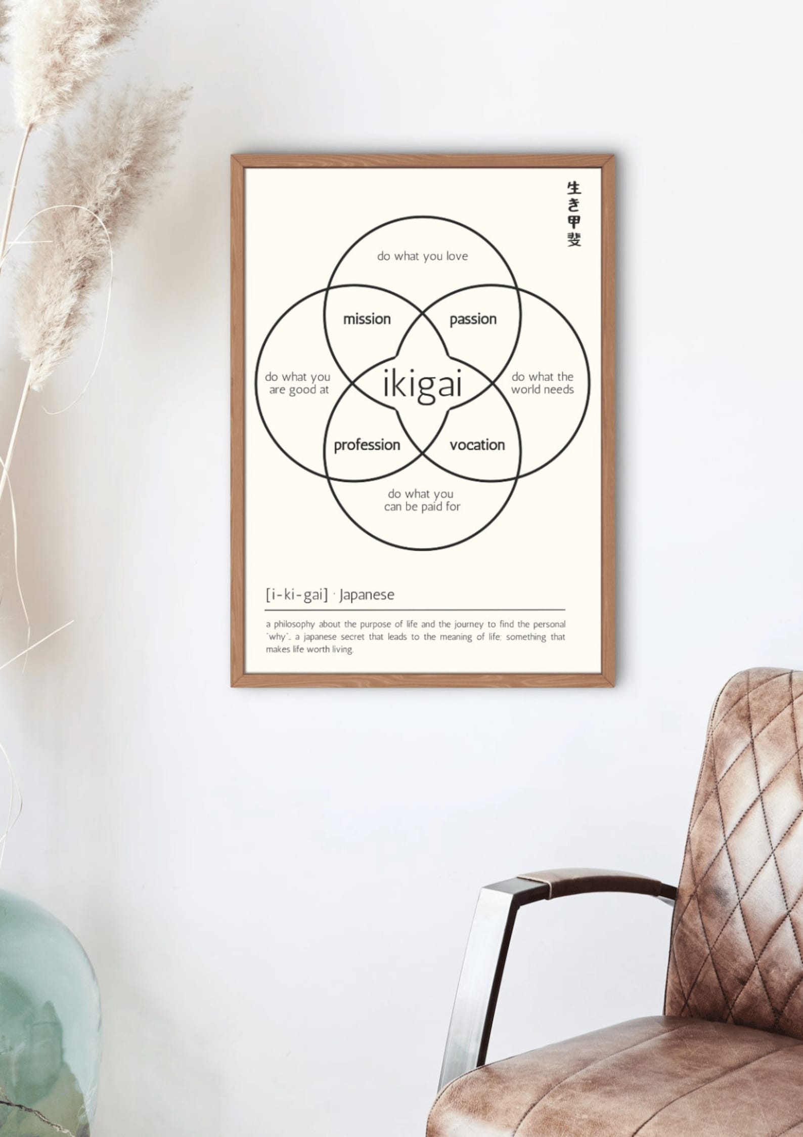 Ikigai - Secret to Find Your Personal "why" | Japanese Wall Art | Kanji ...