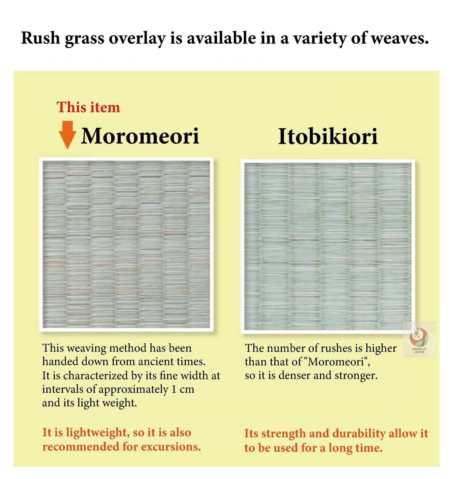 Tatami Mat 100% Japanese Rush Grass Area Rug Goza Igusa - Etsy