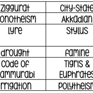 Ancient Mesopotamia Game, Ancient Mesopotamia Review Bingo, Bingo Game ...