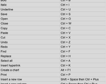 Excel Shortcuts for Windows Excel Shortcuts for Mac Excel Super ...