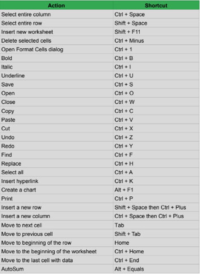 Everyday Excel Shortcuts PDF - Etsy