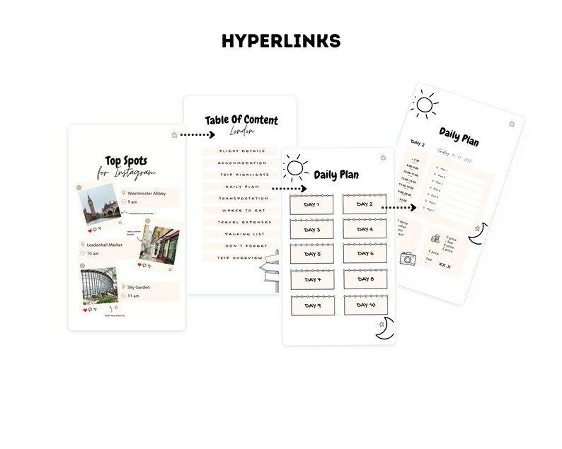 Travel Itinerary Template | Digital Travel Planner | Travel Guide ...