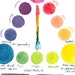 Pdf Download on Watercolour Triads and Colour Mixing - Etsy