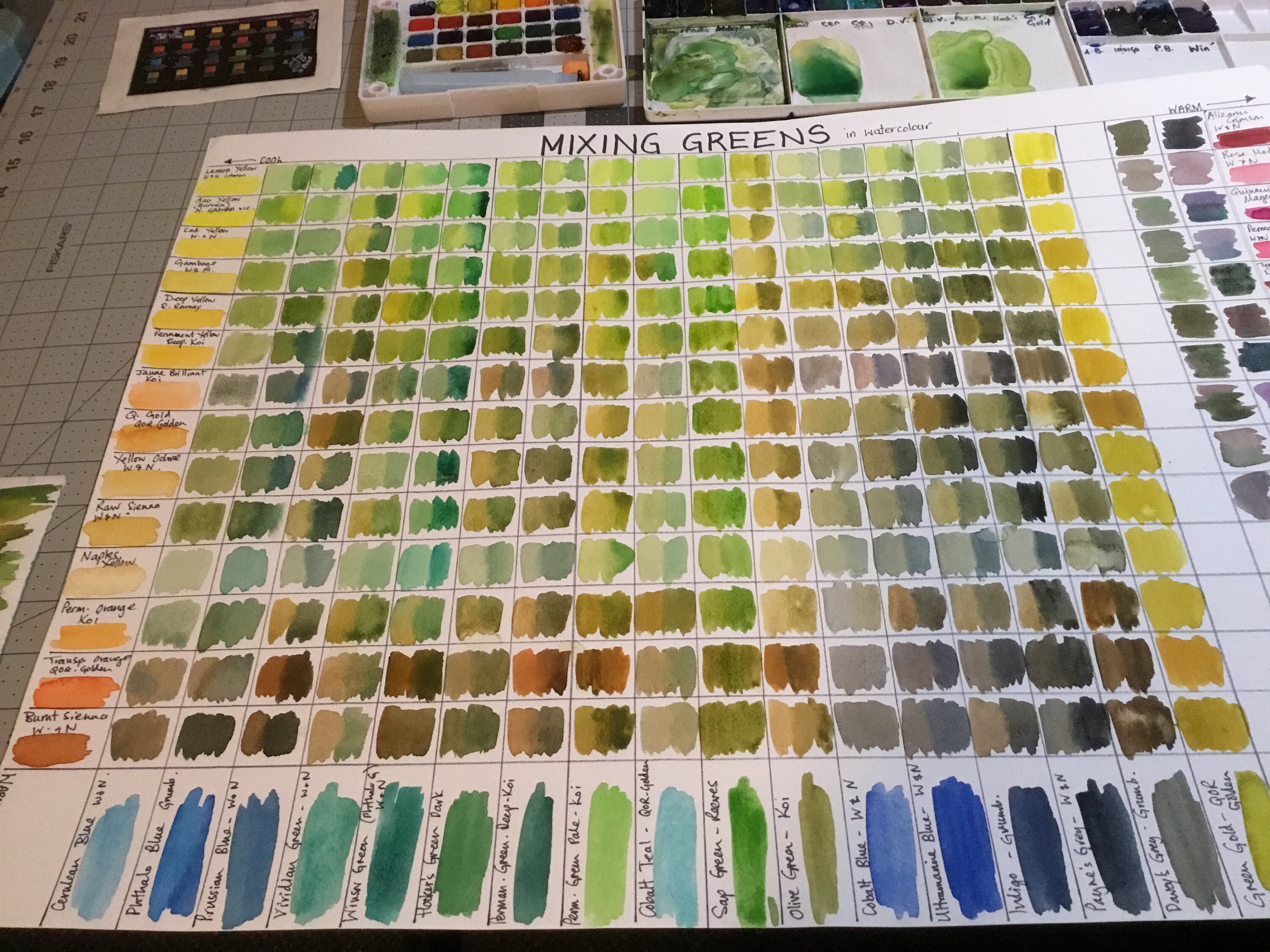 Pdf Download on Watercolour Triads and Colour Mixing - Etsy