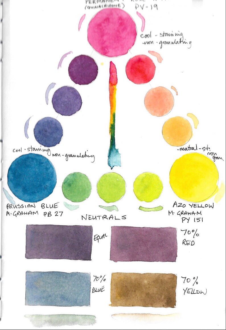 Pdf Download on Watercolour Triads and Colour Mixing - Etsy