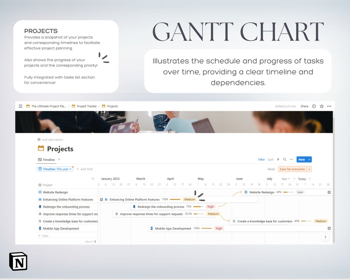 Ultimate Notion Project Management Planner With Gantt Chart | Notion ...