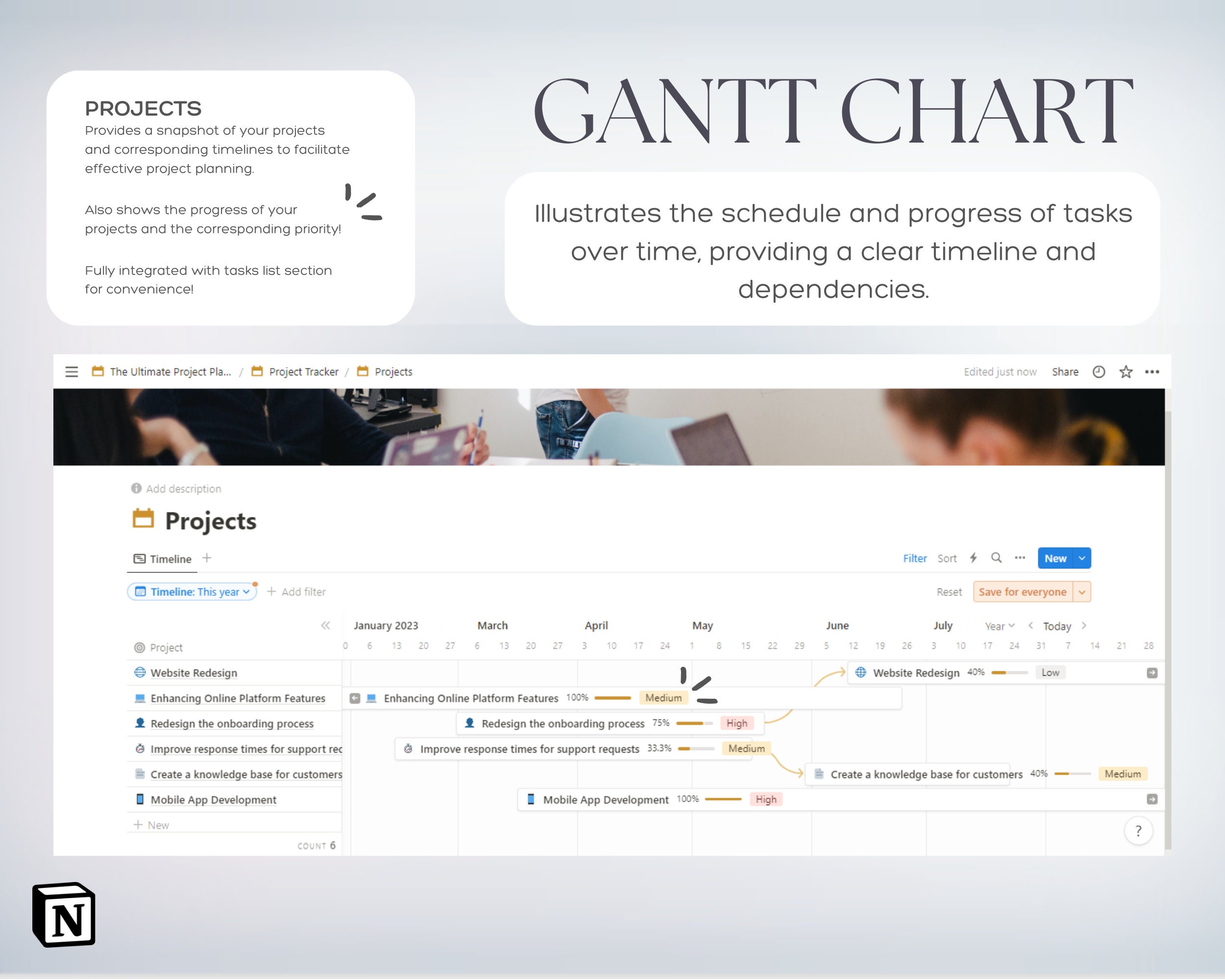 Ultimate Notion Project Management Planner With Gantt Chart | Notion Project Planner | Aesthetic ...
