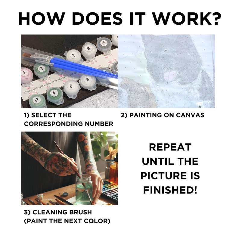 Customizable Paint by Numbers, Color by Number, Number Painting Kit ...