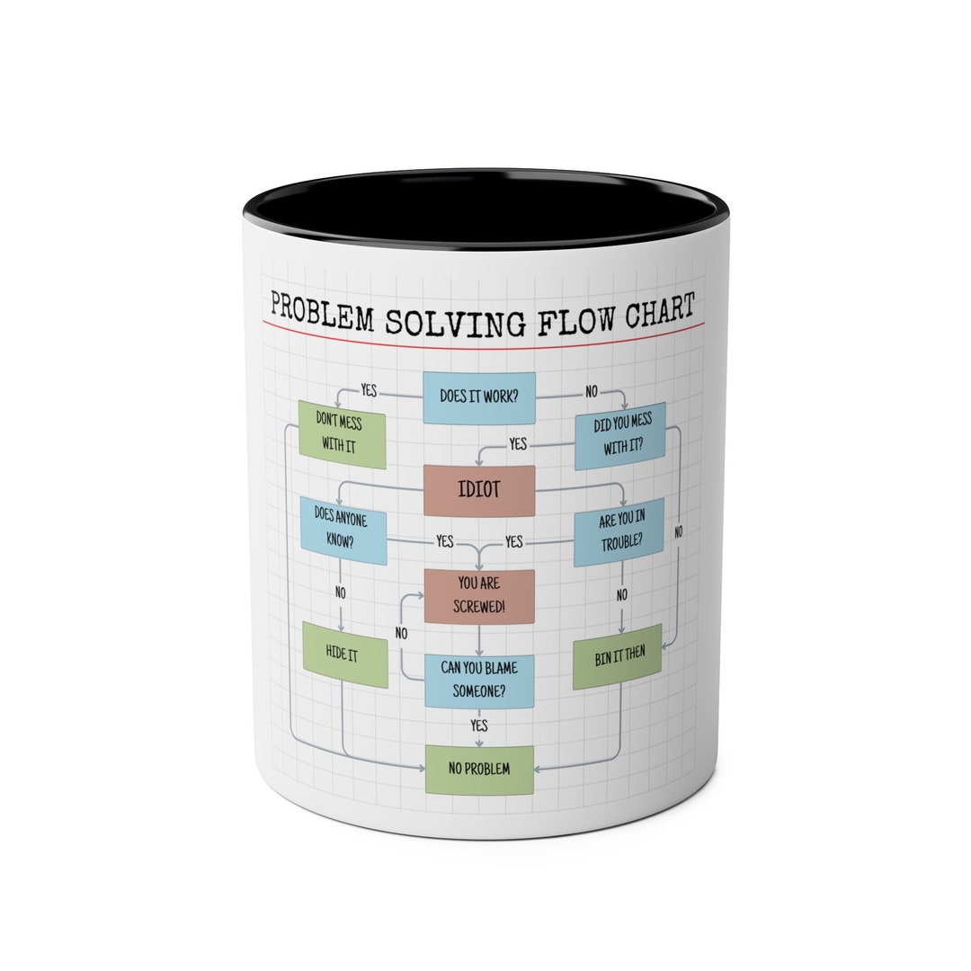 Problem Solving Flow Chart Mug: Funny Work Gift - Etsy
