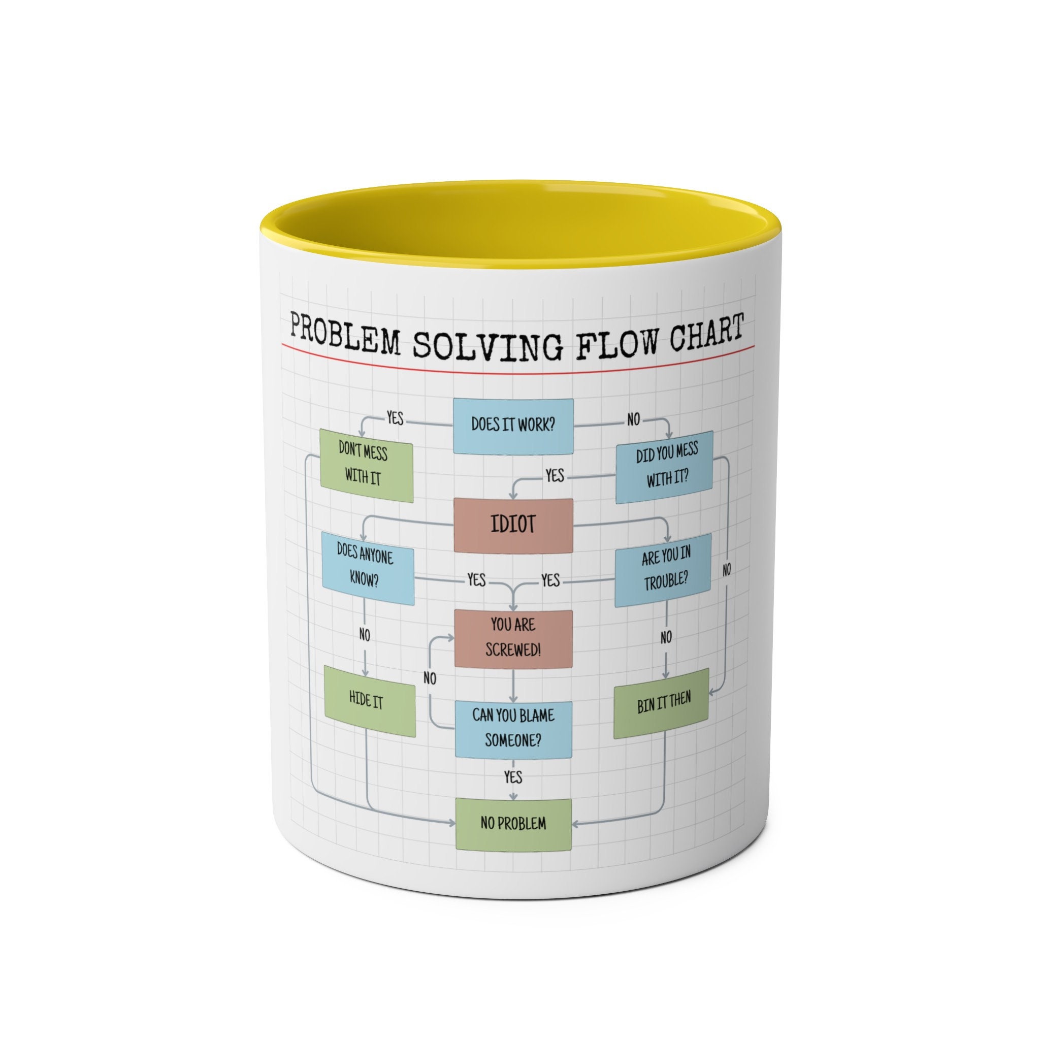 Problem Solving Flow Chart Mug: Funny Work Gift - Etsy