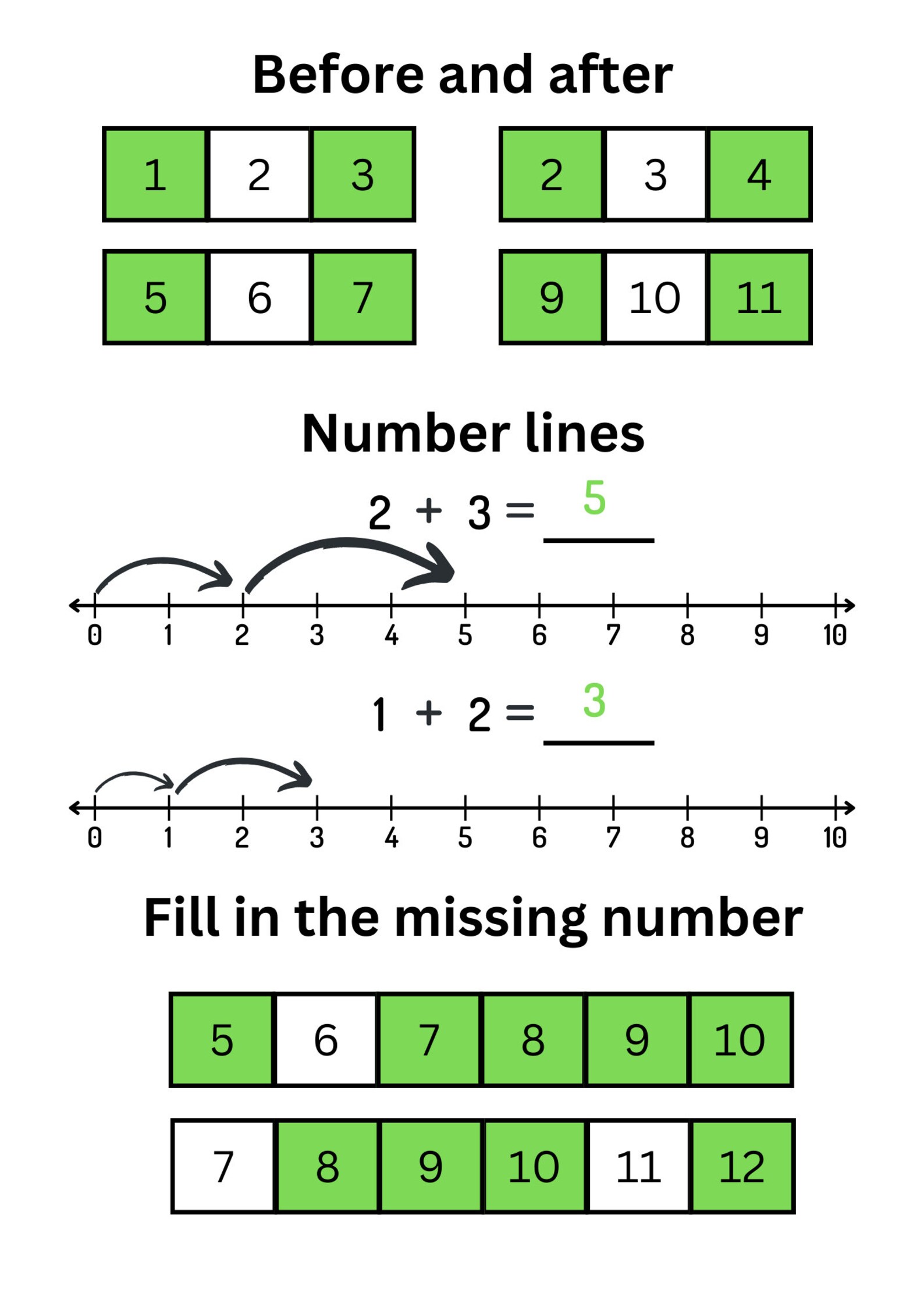 Math Worksheets - Math Game - Before and After, Number Lines, Fill in ...