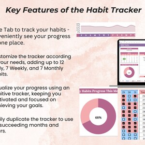 Habit Tracker Spreadsheet Google Sheets, Daily Habit Tracker, Weekly Habit Tracker, Monthly ...