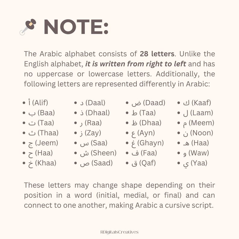 Arabic Alphabet Flashcards for Kids and Beginners English Translation ...