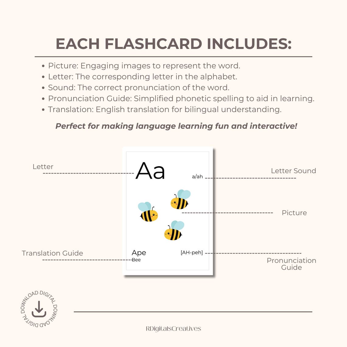 Italian Alphabet Flashcards for Kids and Beginners English Translation ...