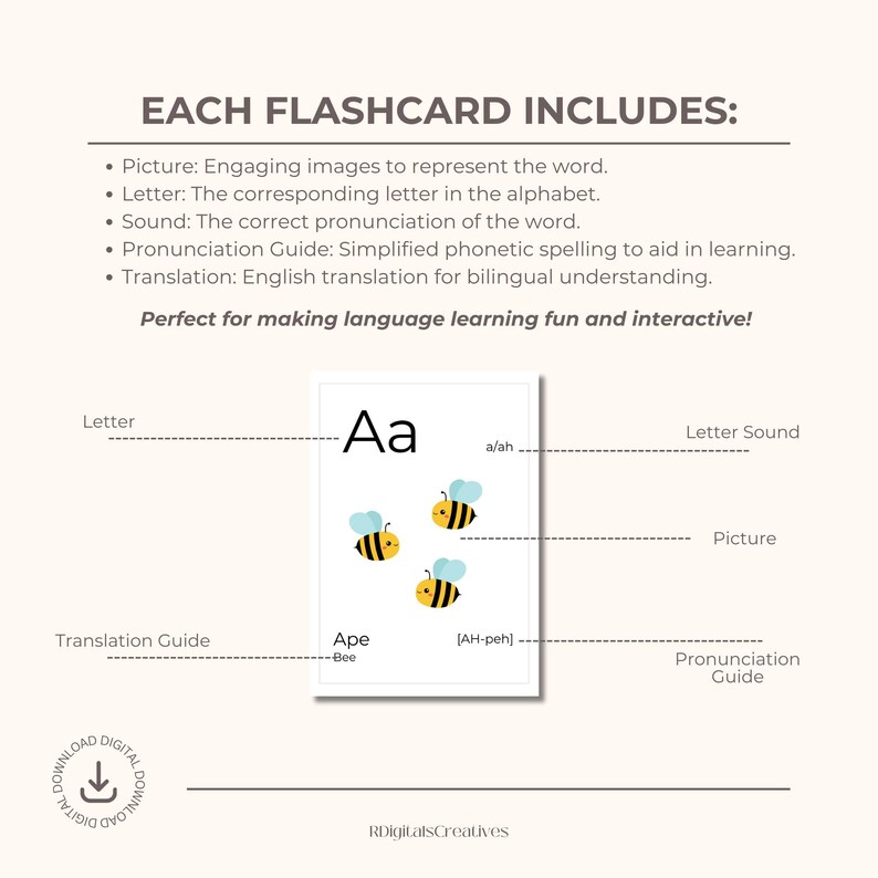 Italian Alphabet Flashcards for Kids and Beginners English Translation ...