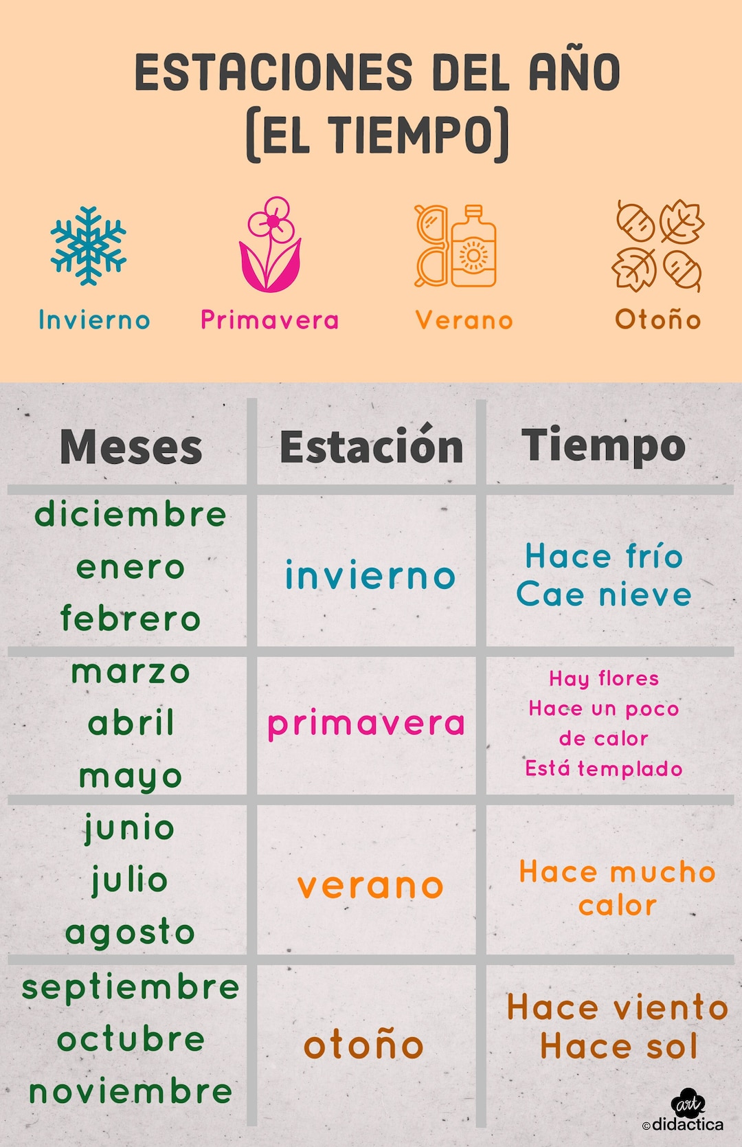 Estaciones Del Año El Tiempo Meses Español Seasons - Etsy