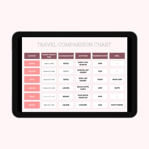 Ultimate Travel Comparison Chart PDF Template Plan Your Next Adventure ...