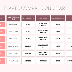 Ultimate Travel Comparison Chart PDF Template Plan Your Next Adventure ...