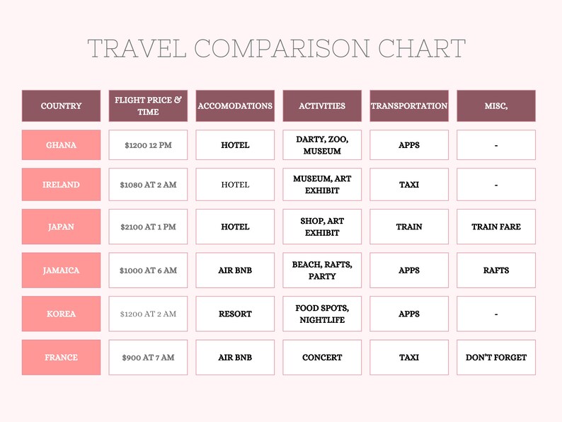 Ultimate Travel Comparison Chart PDF Template Plan Your Next Adventure ...