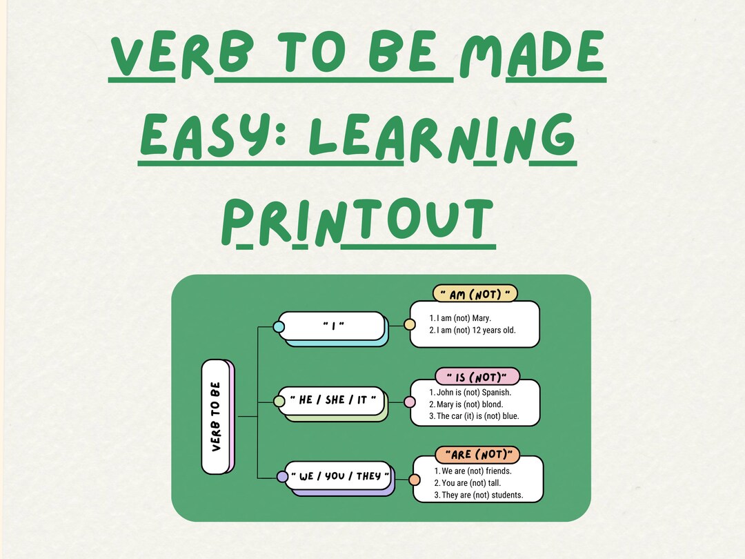 Verb to Be Made Easy: Learning Printout Single Print for Students ...