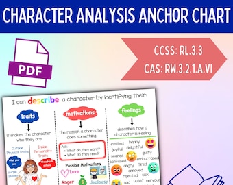 Character Traits LAMINATED Anchor Chart - Etsy