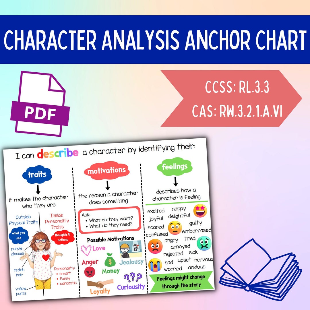 Character Analysis Poster: Traits, Motivations, and Feelings Anchor ...