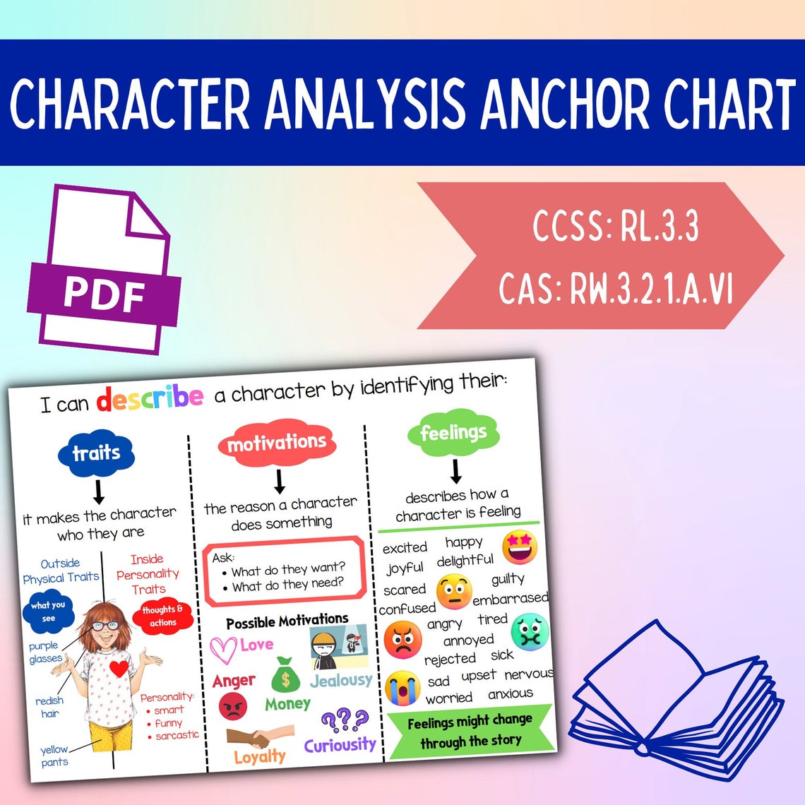 Character Analysis Poster: Traits, Motivations, and Feelings Anchor ...