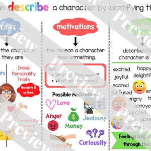 Character Analysis Poster: Traits, Motivations, and Feelings Anchor ...