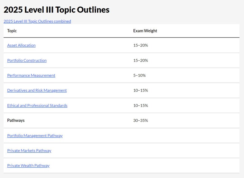 2025 CFA Level 3 Program Private Markets Pathway - Etsy