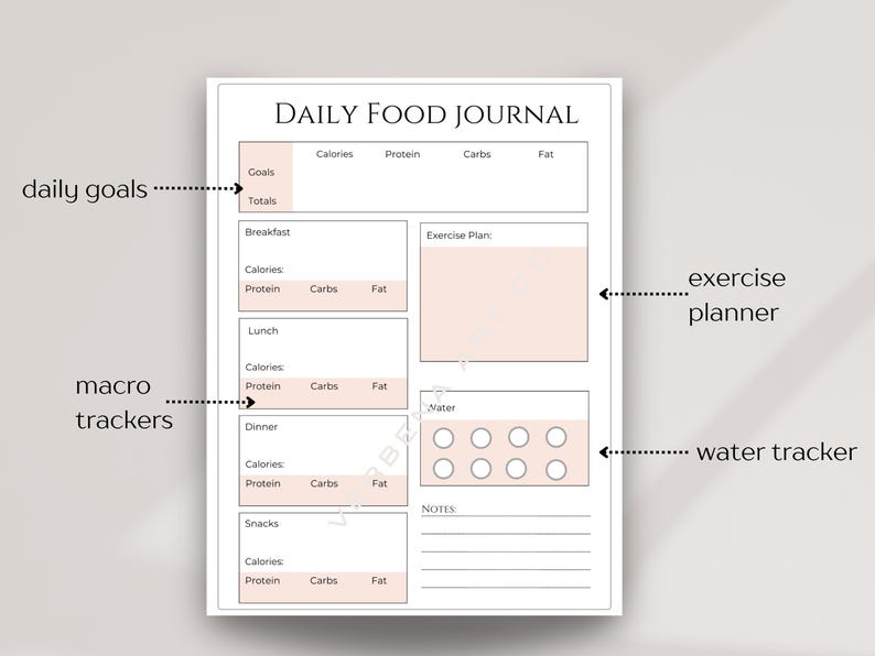 Daily Meal and Macro Tracker, Printable Food Journal, Fitness Planner ...