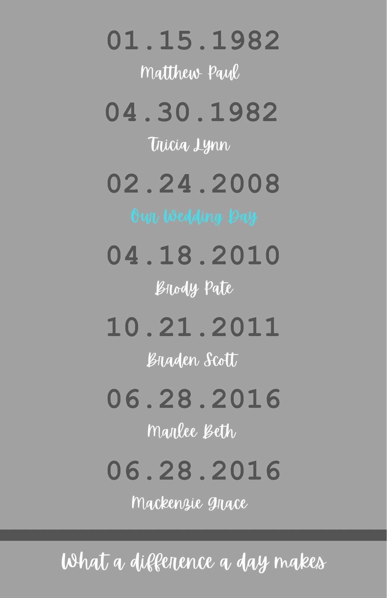 Personalized Family Timeline Wall Art Gift With Special Dates - Etsy