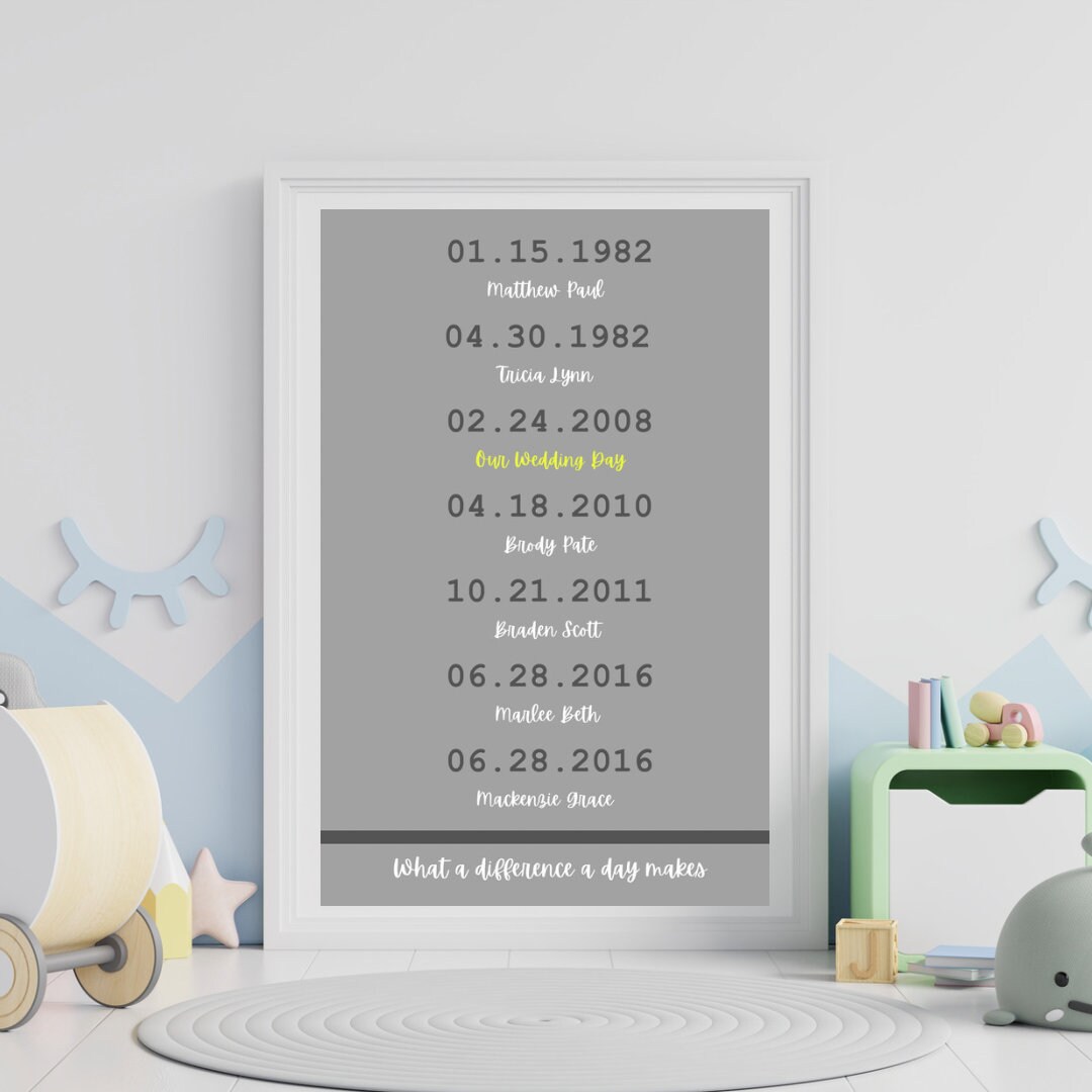 Personalized Family Timeline Wall Art Gift With Special Dates - Etsy