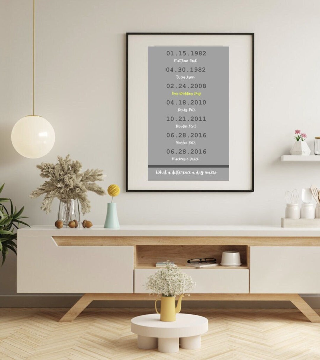 Personalized Family Timeline Wall Art Gift With Special Dates - Etsy