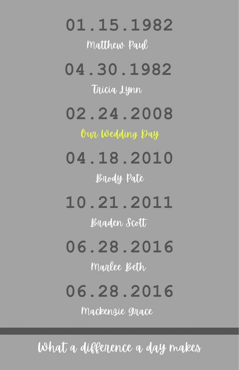 Personalized Family Timeline Wall Art Gift With Special Dates - Etsy
