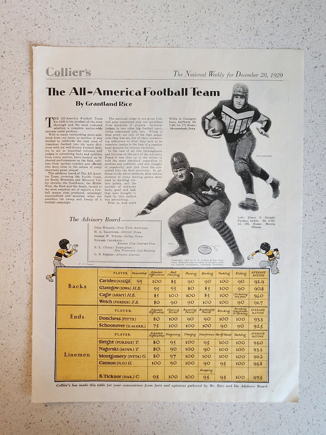 Rare Antique All American Football Team Article From Colliers - Etsy